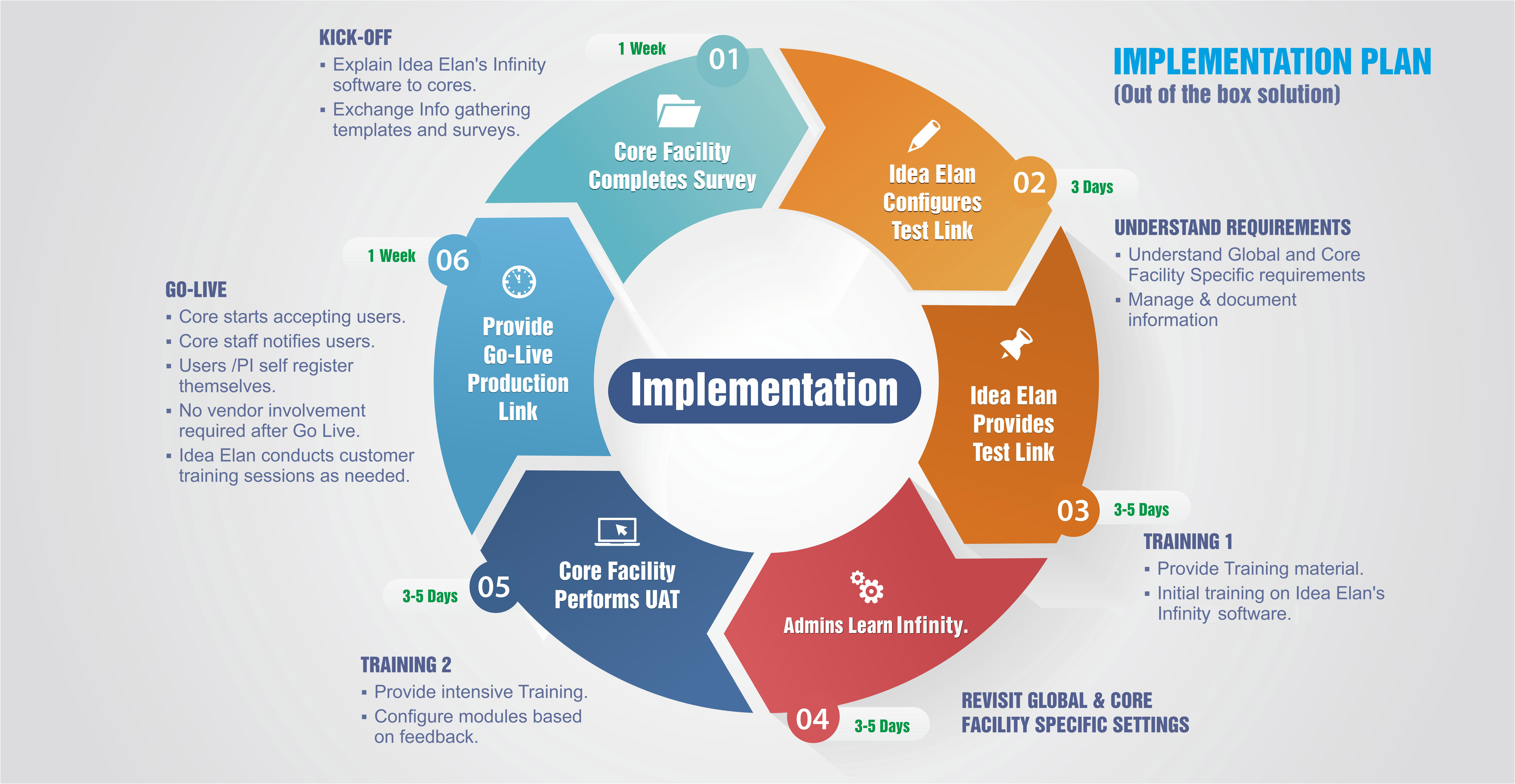 Institutional Deployment for Principal Investigators | Idea Elan